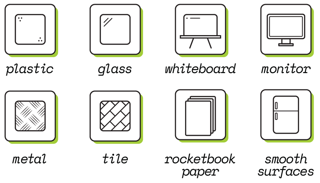 How it Works | Reusable Sticky Notes – Rocketbook