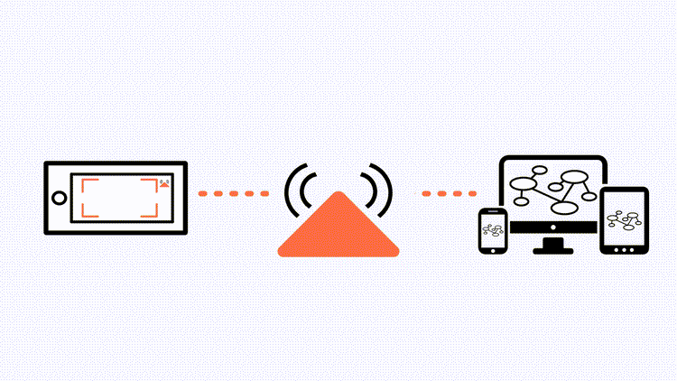 Portable Whiteboard | Rocketbook Beacons | Get Rocketbook